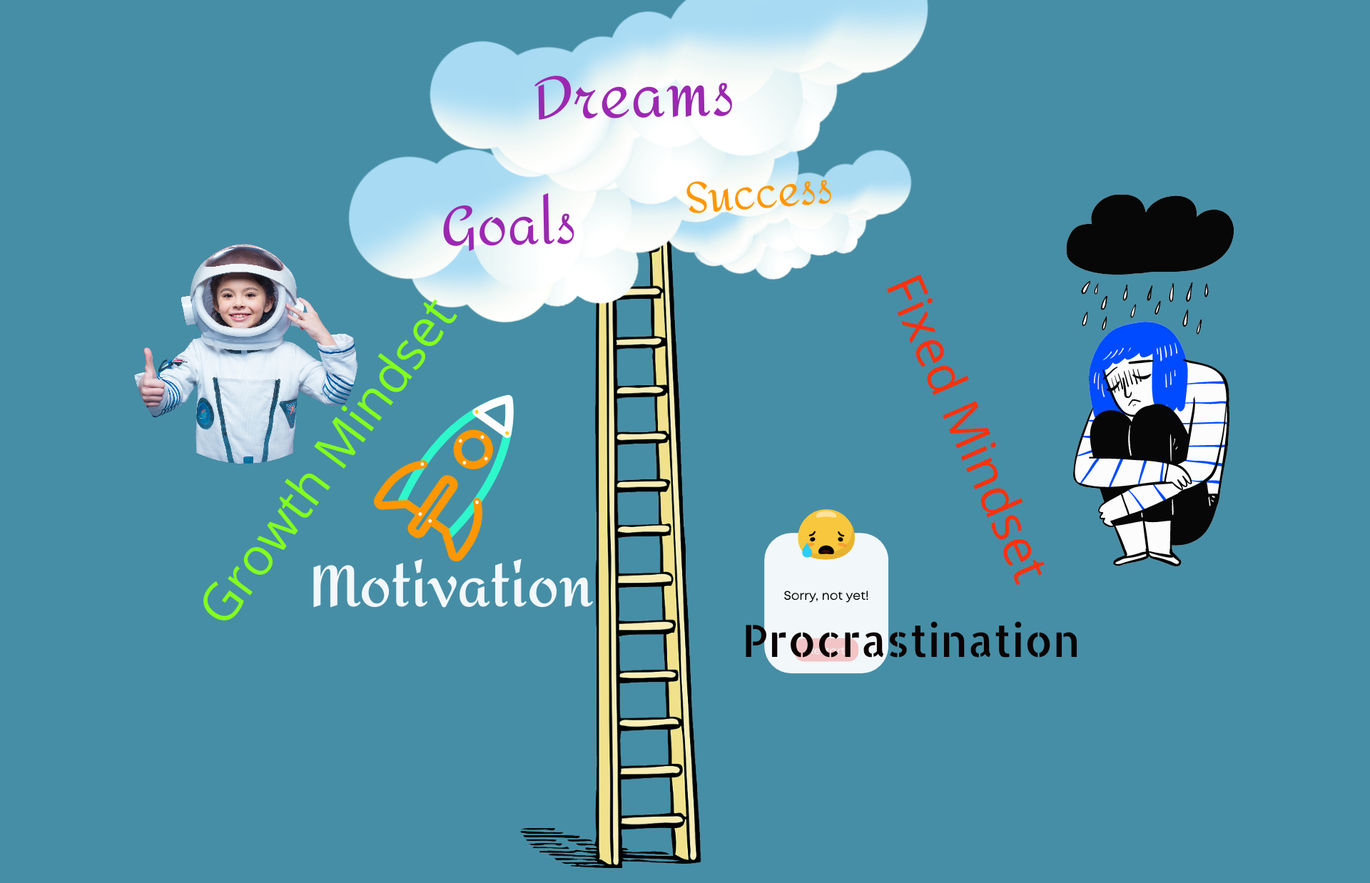 How to Change Mindset for improving Motivation | Goalstar Rewards